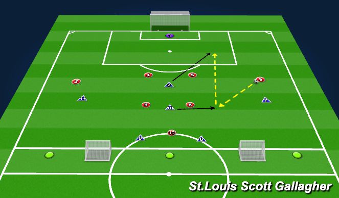 Football/Soccer: 2009 ECNL High Pressing (Academy: High-block and press, Academy Sessions)