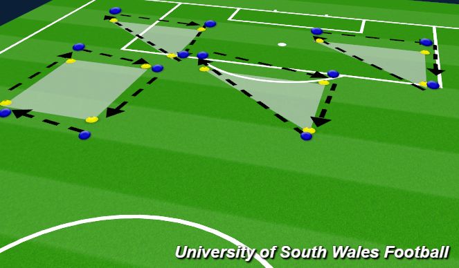 Football/Soccer: Passing (Technical: Attacking and Defending Skills ...