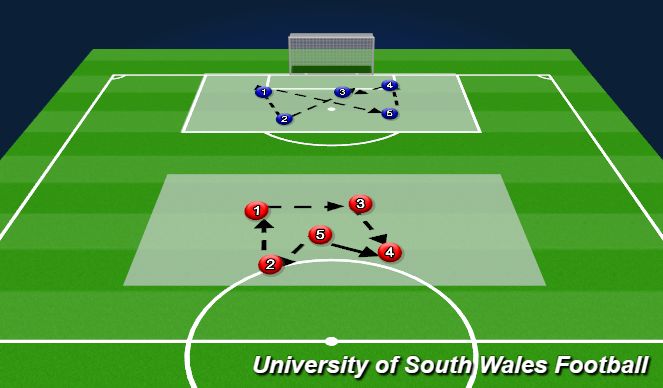 Football/Soccer: Passing (Technical: Attacking and Defending Skills ...