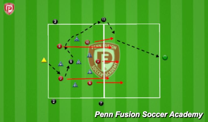 Football/Soccer: Attacking the space in behind the deepest defensive ...