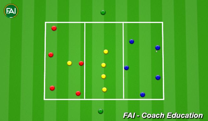 Football/Soccer: Rondos through pivot player (Tactical: Possession ...