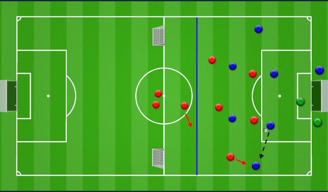 Football/Soccer: Defensive shape in the attacking 3rd (Tactical ...
