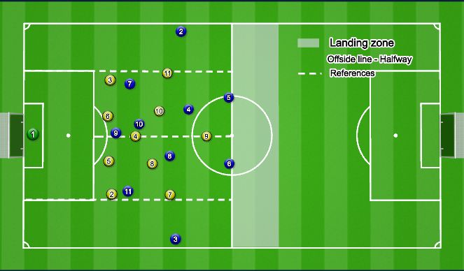Football/Soccer: Slide and screen in Midfield 4-3-3 (Tactical ...