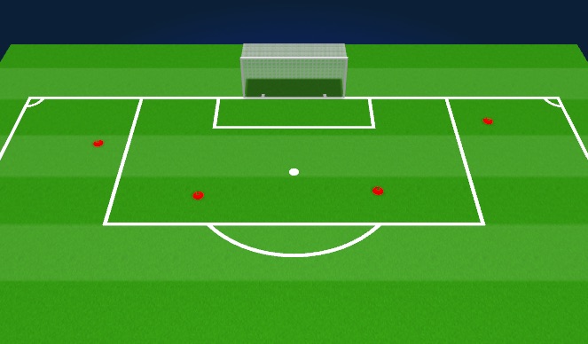 Football/Soccer: Cut Backs U19s (Goalkeeping: Crossing/High balls ...