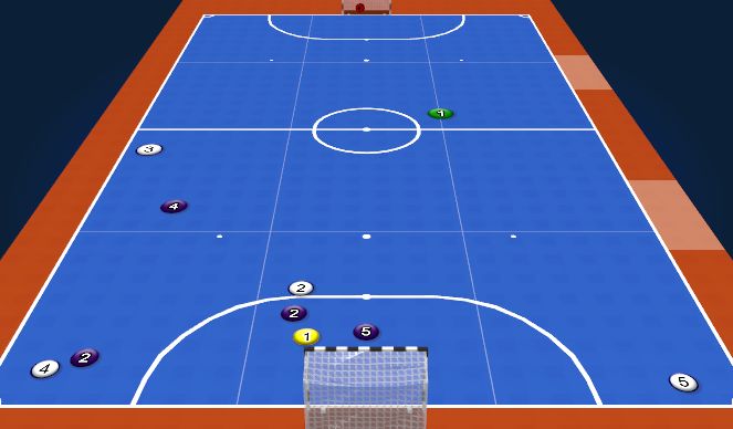 Futsal: Defending Fly GK (Diamond or Box) (Tactical: Defensive ...