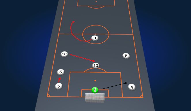 Football/Soccer: Indoor League Formation (Tactical: Positional ...