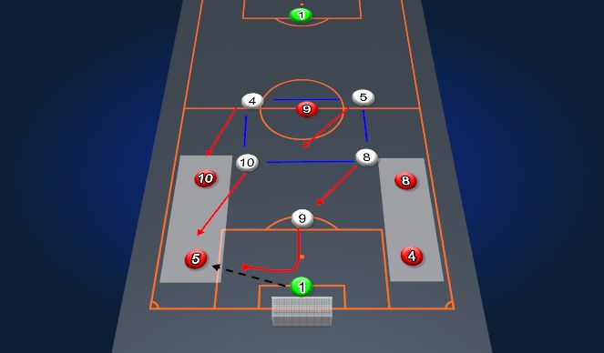 Football/Soccer: Indoor League Formation (Tactical: Positional ...
