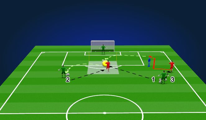 Football/Soccer: Defend the box (Tactical: Defensive principles ...