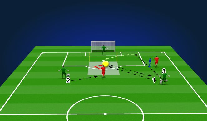Football/Soccer: Defend the box (Tactical: Defensive principles ...