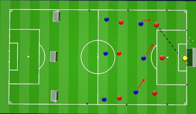 Football/Soccer: Pressing from the front (Academy: High-block and press ...