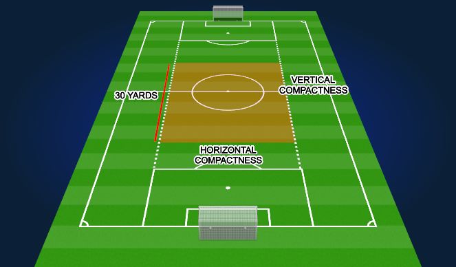 Football/Soccer: Sacred Heart girls soccer - DEFENSIVE SHAPE ...