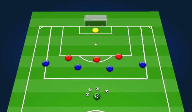 Football/Soccer: GK Session: Out of Possession Actions (Goalkeeping ...