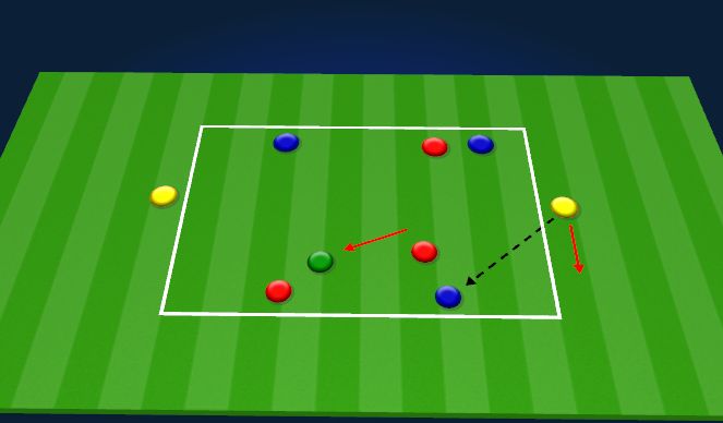 Football/Soccer: GK Session: End Line Build Up (Goalkeeping ...