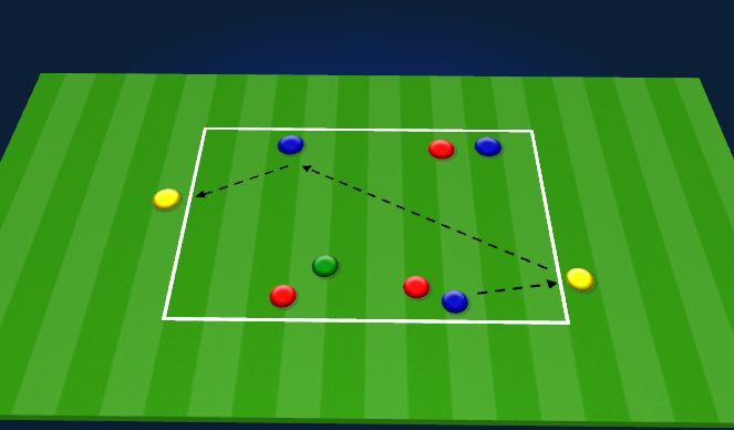 Football/Soccer: GK Session: End Line Build Up (Goalkeeping ...