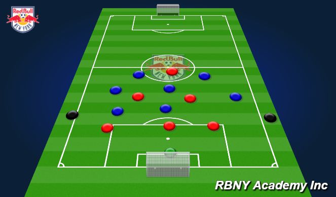 Football/Soccer: Counter Pressing #2 (Warm-ups, Academy Sessions)