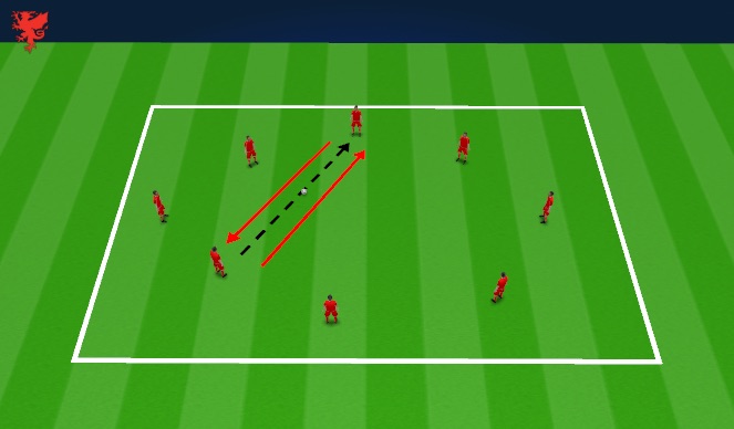 Football/Soccer: Passing Session (Technical: Passing & Receiving , Academy Sessions)