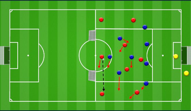 Football/Soccer: Defensive shape in the defending 3rd (Tactical ...
