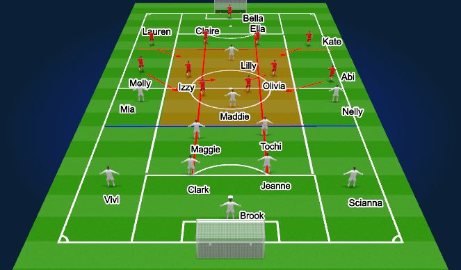 Football/Soccer: defensive (Technical: Attacking and Defending Skills ...