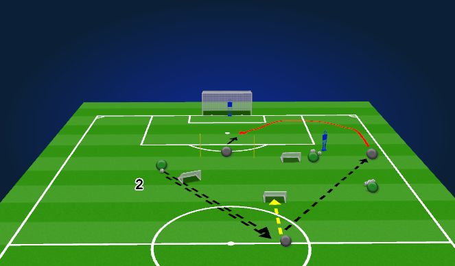 Football/Soccer: IDP - 1v1 Defending/Positional Passing (Tactical ...