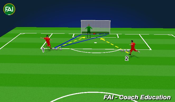 Football/Soccer: RAPID FIRE SHOTS AND ADJUSTMENT (Goalkeeping: Shot ...