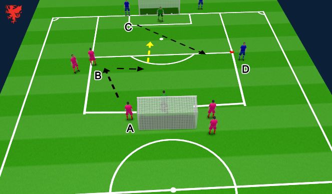 Football/Soccer: wave game (Academy: Attacking transition game, Academy ...