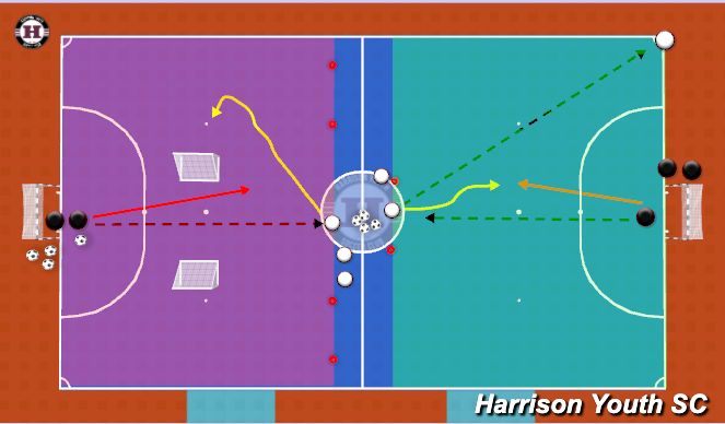 Futsal: HYSC U8-U9 Academy Futsal Session 2 Changes of Direction ...