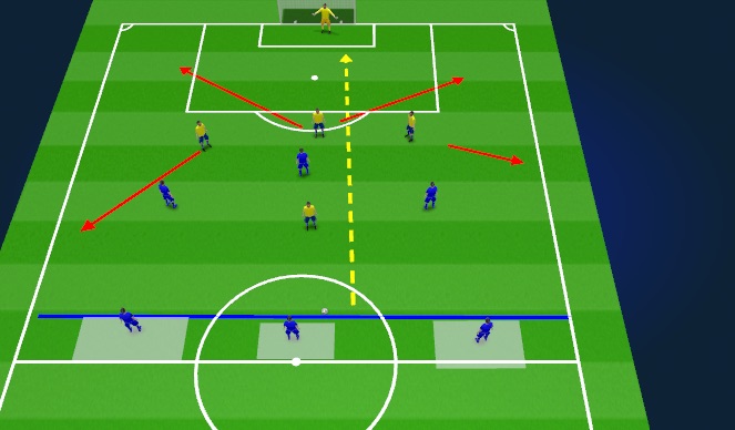Football/Soccer: Build up vs Front Press (Tactical: Decision making ...