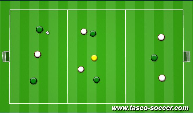 Football/Soccer: 12/11/23 (Tactical: Decision making practices, Academy ...