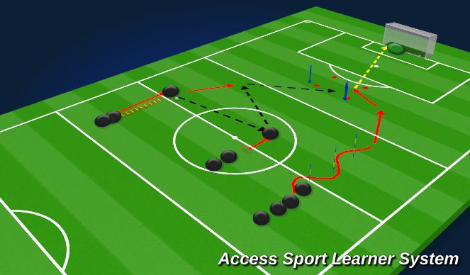 Football/Soccer: SGA Assignment 1 Session 1 (Tactical: Combination play, Academy Sessions)