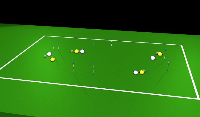 Football/Soccer: 1v1 to Small Goals (Open Space (Technical: Dribbling ...