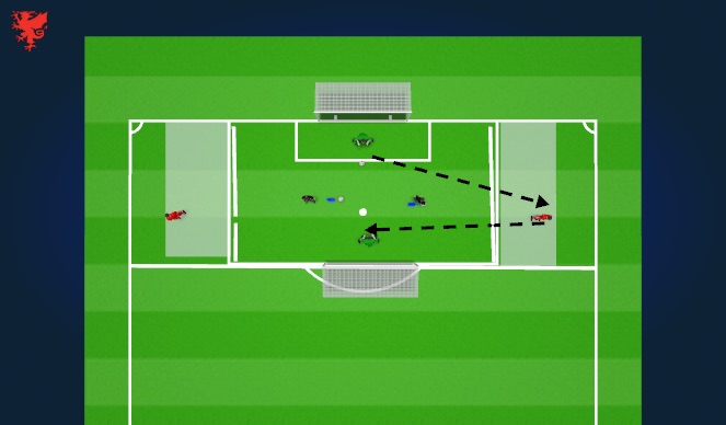 Football/Soccer: Crossing high balls (Goalkeeping: Crossing/High balls ...