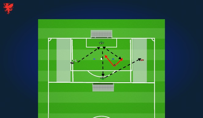 Football/Soccer: Crossing high balls (Goalkeeping: Crossing/High balls ...