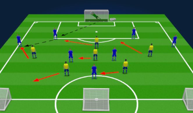 Football/Soccer: Breaking Lines: Transition (Academy: Attacking ...