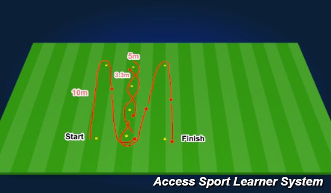 Football/Soccer: Session 2 - Physical and Fitness (Physical: Agility ...
