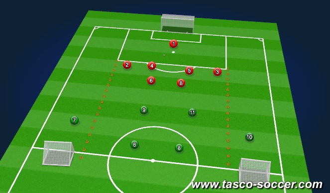 Football/Soccer: Second Ball/ Transition Off & Deff (Academy: Counter ...