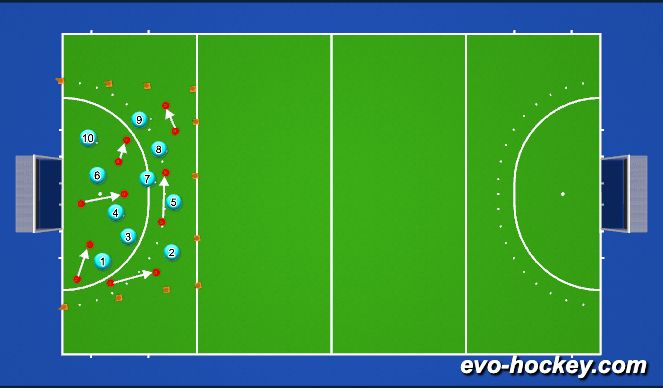 Hockey: Test (Technical: Goal Scoring, Under 16s)