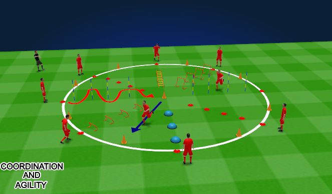 Football/Soccer: ACTIVATION WARM UP COORDINATION & AGILITY CIRCUIT ...