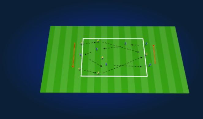 Football/Soccer: Academy: SSG to Break Lines (Functional Movement and ...