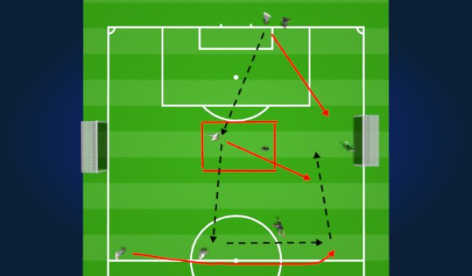 Football/Soccer: Build up play to attack (Academy: Create the attack ...