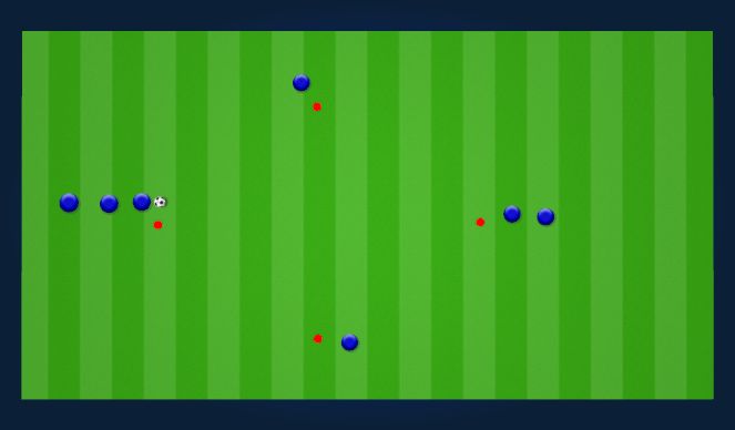 Football/Soccer: Attacking Possession - Midfield Build (Tactical ...