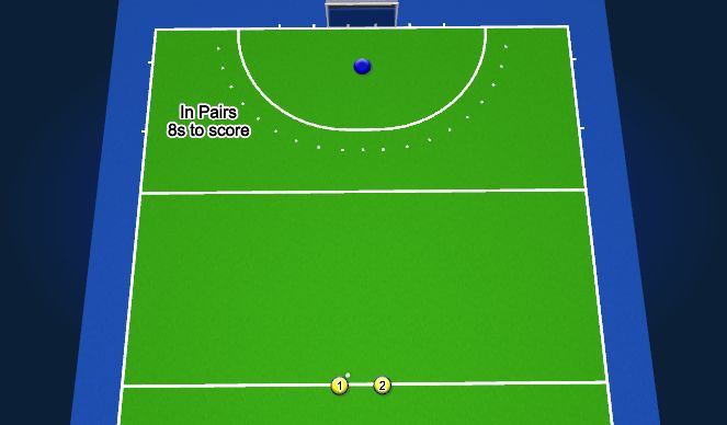 Hockey: DiSE Transition and SUP (Tactical: Offensive (Even Numbers ...