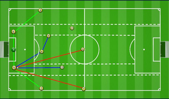 Football/Soccer: Build the attack: Playing through a divot Pivot 1-4-3 ...