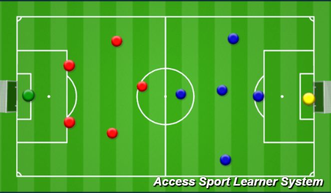 Football/Soccer: Session 6 - Shapework (Tactical: Full game form, Academy Sessions)