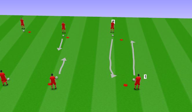 Football/Soccer: Turning with the Ball (U9) (Technical: Turning, Moderate)