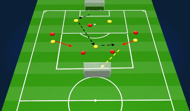 Football/Soccer: Attacking transition (Tactical: Attacking principles ...