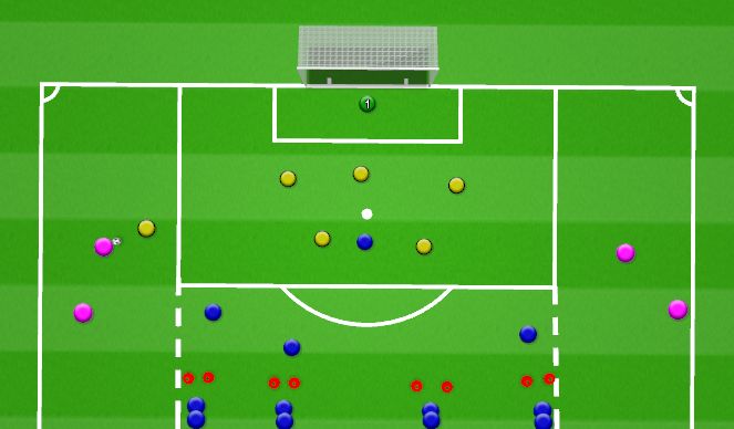 Football/Soccer: Low Block: Defending the box (Academy: Low-block and ...