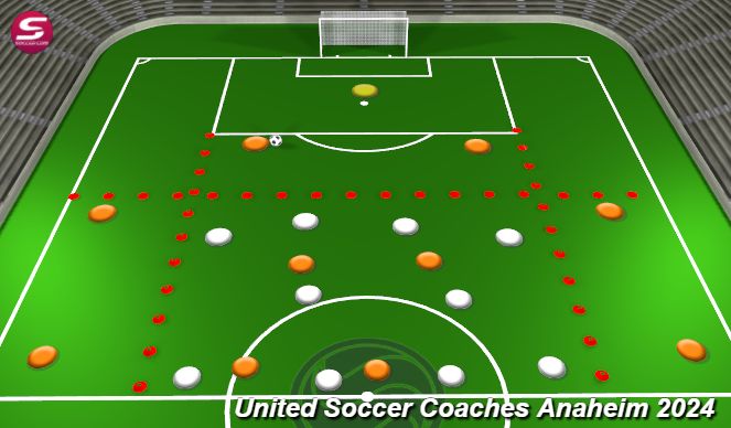 Football/Soccer: Randy Waldrum - Defensive Block with variations ...