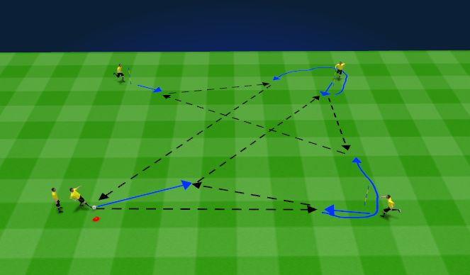 Football/Soccer: Passing Square Short & Medium Combo (Technical: Passing & Receiving , Moderate)