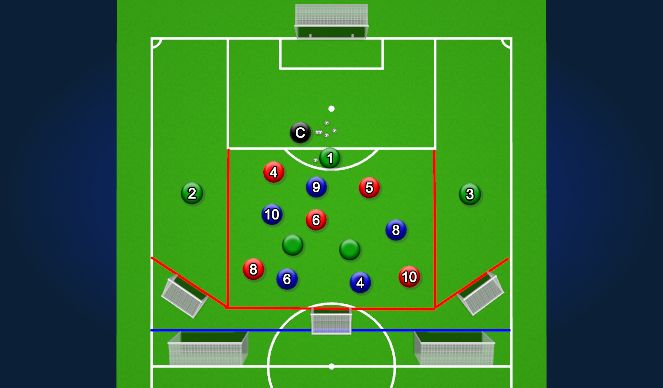 Football/Soccer: Structured Build-Up (Tactical: Playing out from the ...