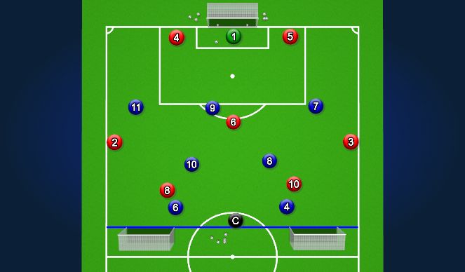 Football/Soccer: Structured Build-Up (Tactical: Playing out from the ...